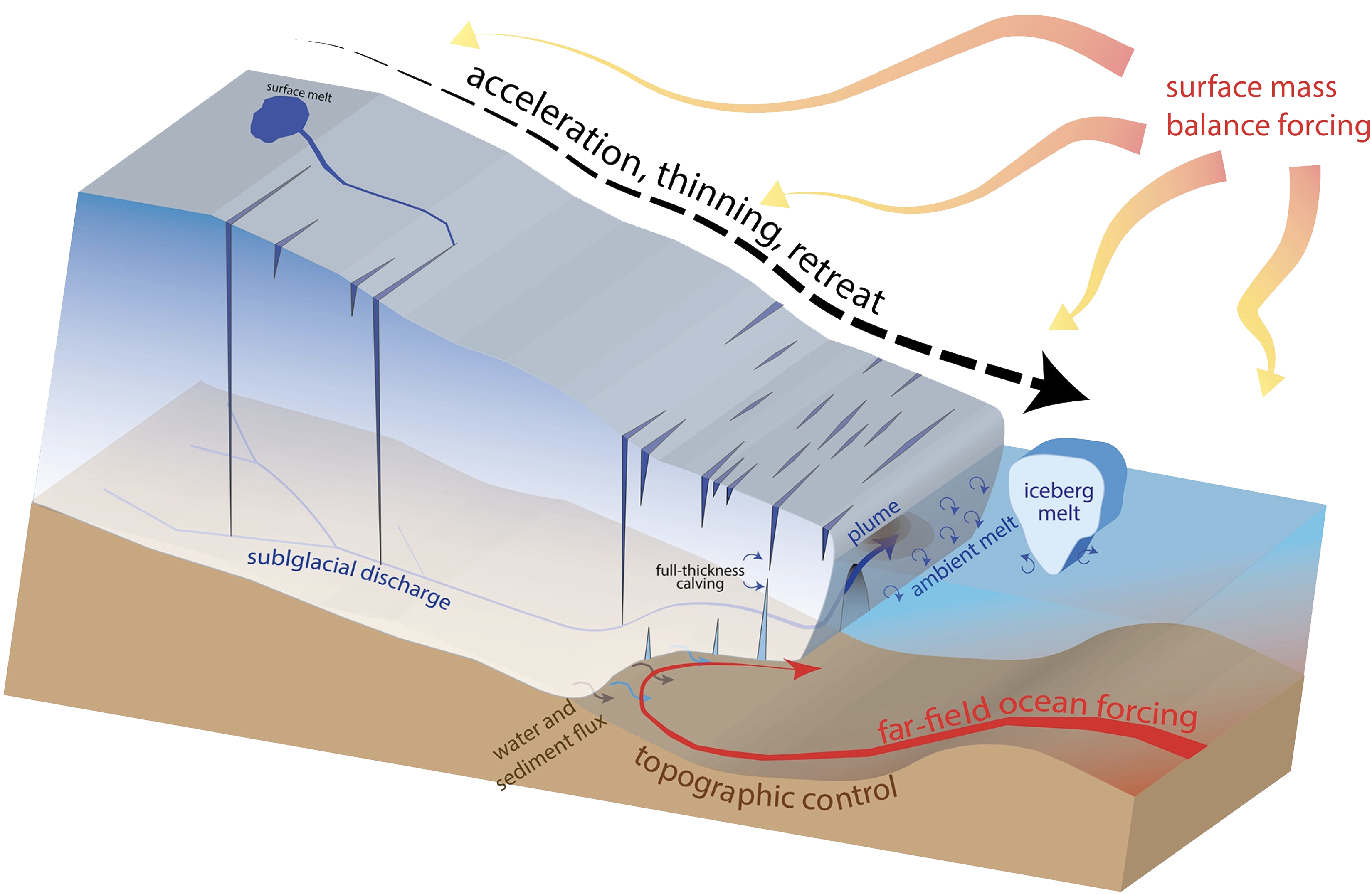 Quick Facts About Ice Shelves National Snow And Ice Data Center Quick Facts About Ice Shelves National Snow And Ice Data Center